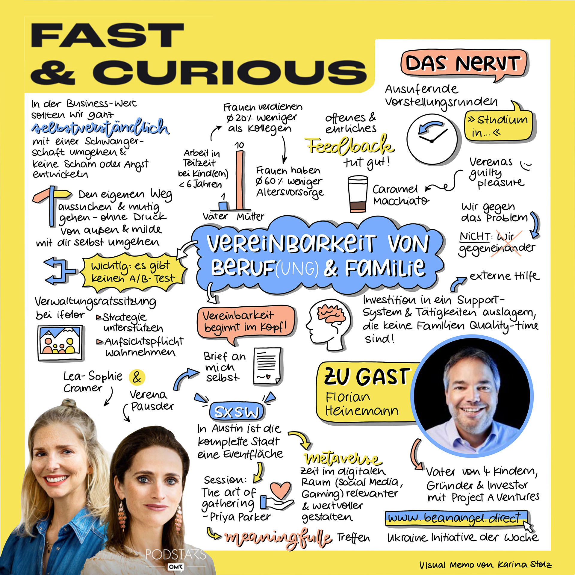 FAST & CURIOUS – jeden Donnerstag eine neue Folge!